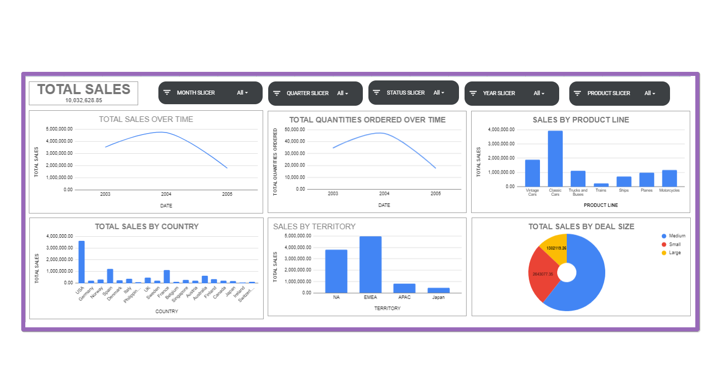 Microsoft Excel Projects